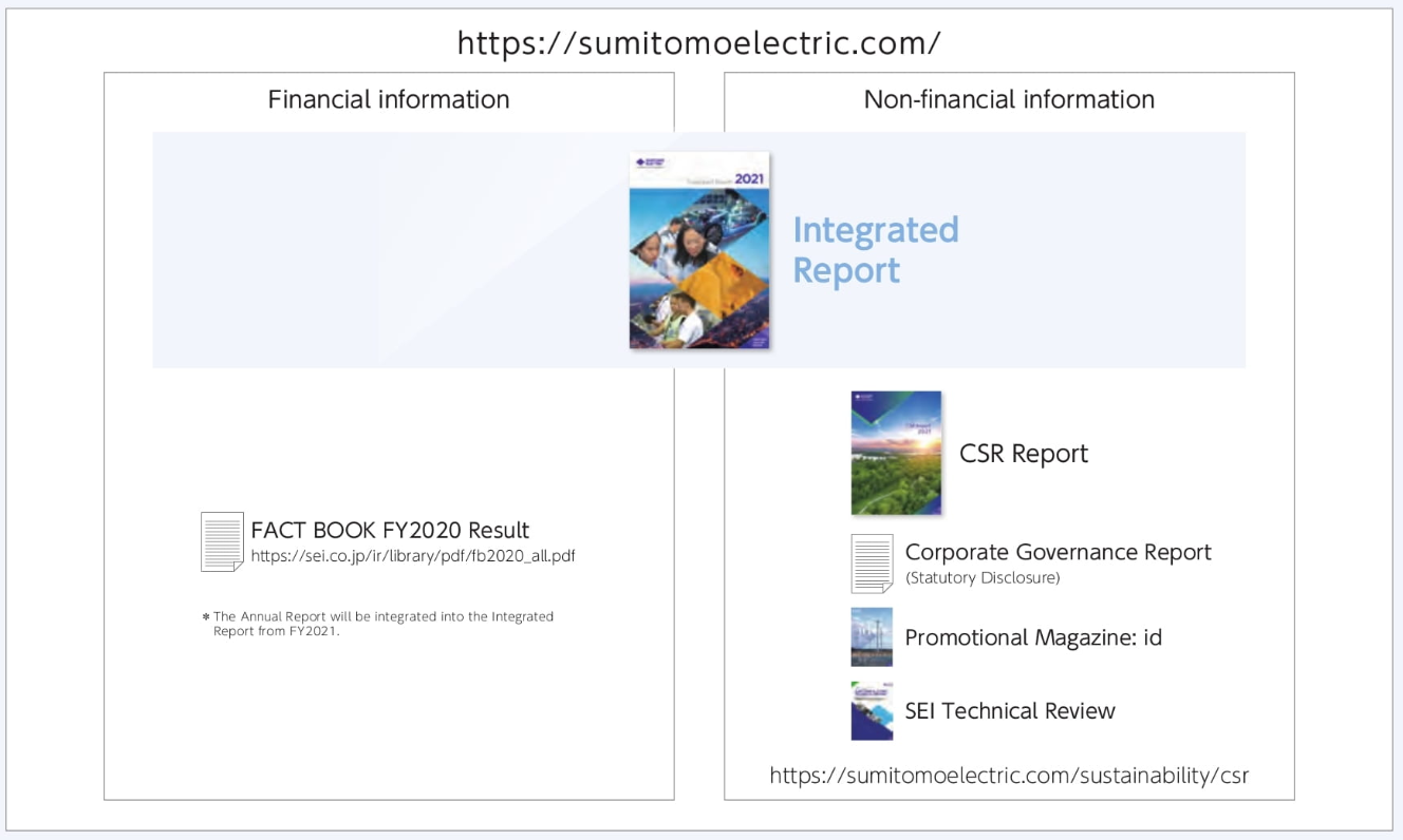 Integrated Report | Sumitomo Electric Industries